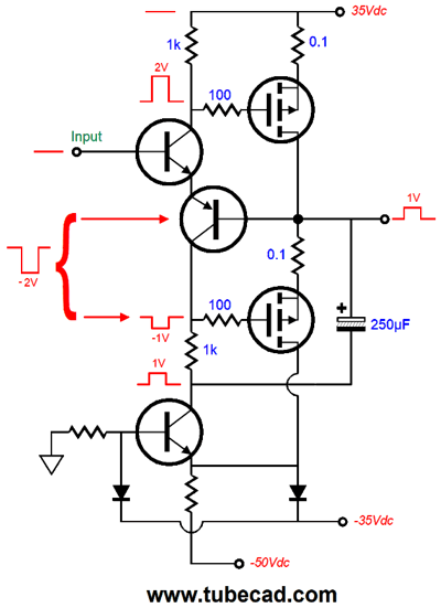 Errata and Power Buffers